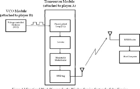 Figure From Design Of A Wireless Scoring System For Fencing Using RFID Technology Semantic