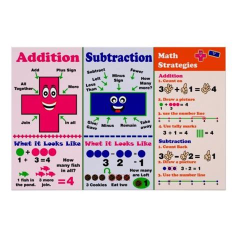 Addition Subtraction Poster Anchor Chart Poster Zazzle Subtraction Anchor Chart Anchor