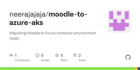 Github Neerajajajamoodle To Azure Aks Migrating Moodle To Azure Container Environment Aks