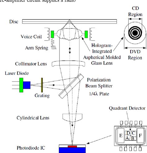 Figure 3 From Research On Automatic Thrust Clearance Detection Model Of
