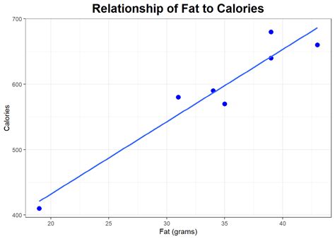 Chapter 7 Simple Linear Regression Sta 135 Notes Murray State