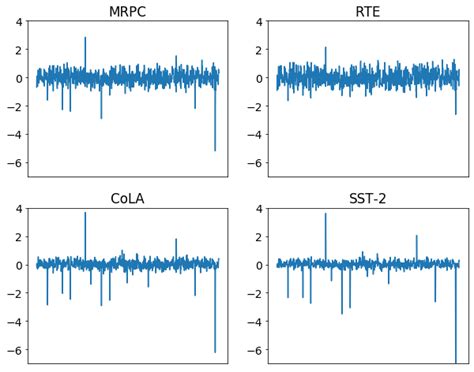 Improving Bert Fine Tuning With Embedding Normalization Deepai