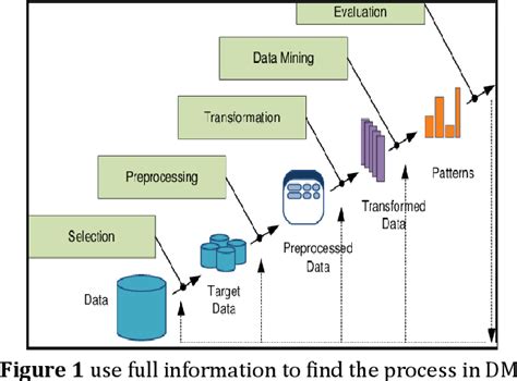 figure 1 from optimizing initial cluster center based on data analysis