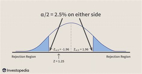 Hypothesis Testing In Finance Concept And Examples