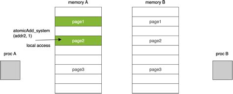 Vector Addition Zobin