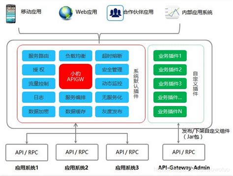 自建api网关「架构设计篇」java项目实战《自研api网关系统》 Csdn博客