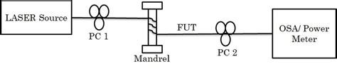Shows The Schematic Diagram Of The Experimental Setup To Measure Download Scientific Diagram