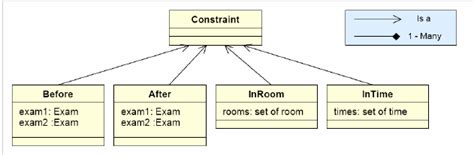 The Constraints That Are Added To Our Etp Problem As Classes Extending Download Scientific