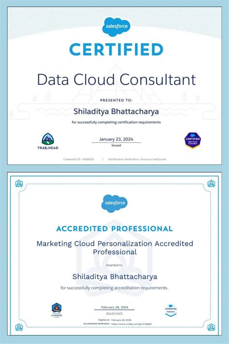Shiladitya B On Linkedin Salesforce Datacloud Personalization Salesforcecommunity…
