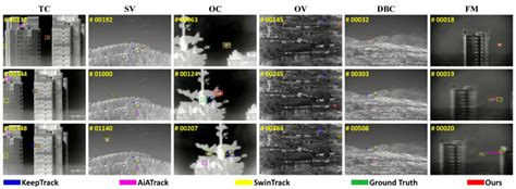 反无人机目标跟踪新基准与定制跟踪方案 腾讯云开发者社区 腾讯云