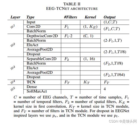 17、eeg Tcnet论文解读模型复现bci Iv2a测试 Csdn博客