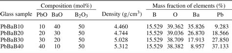 Table 1 From Investigation Of The Radiation Shielding Capability Of X