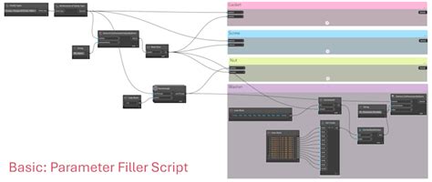 Automate Revit Tasks With Custom Dynamo Scripts By Cristianmlli Fiverr