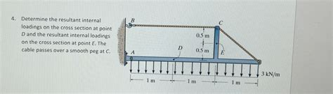 Determine The Resultant Internal Loadings On The