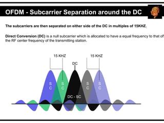 Ofdm Basics And Trouble Shooting Technique Ppt