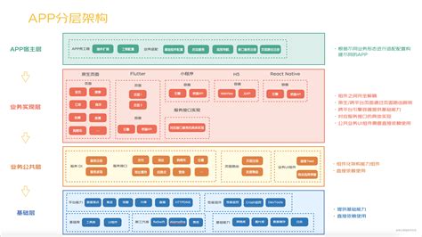 移动端 App 组件化架构实践 京东云技术团队 · Testerhome