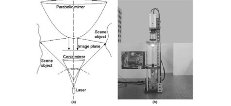The Proposed Sensor A Catadioptric Omnidirectional Camera With An Download Scientific