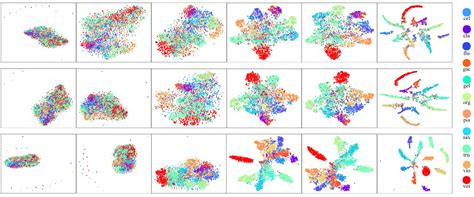 Figure 10 From Predominant Instrument Recognition Based On Deep Neural Network With Auxiliary
