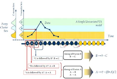 The Process Of The Fts Extrapolation Download Scientific Diagram