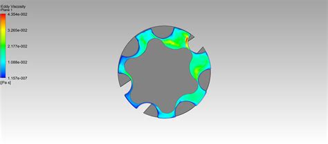 Scale Adaptive Simulation Gear Pump Cfd Simulations Fetchcfd