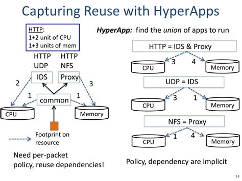 Ppt Design And Implementation Of A Consolidated Middlebox Architecture Powerpoint Presentation