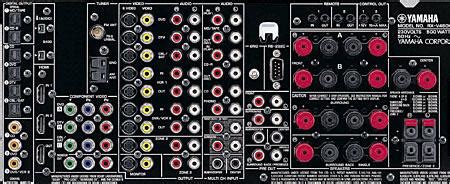 AV Receiver Setup Sound Vision