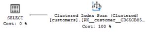 SQL Server Disable Indexes