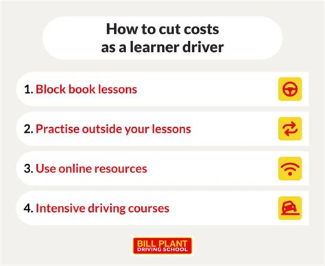 Learner Locations Bill Plant Driving School