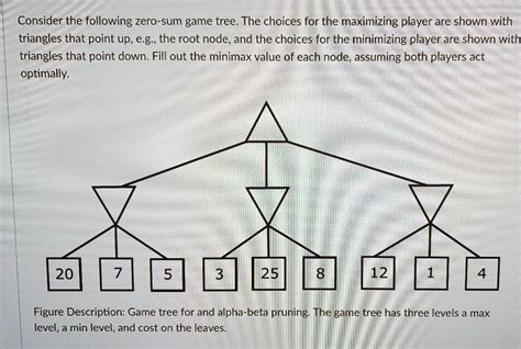 Solved Consider The Following Zero Sum Game Tree The Choices For The