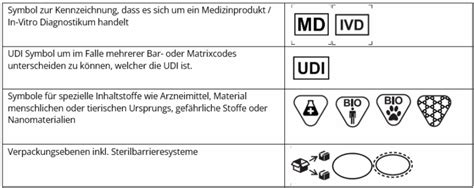 Symbole Auf Medizinprodukten Und In Vitro Diagnostika