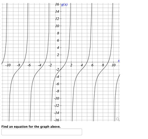 Solved Find An Equation For The Graph Above Chegg