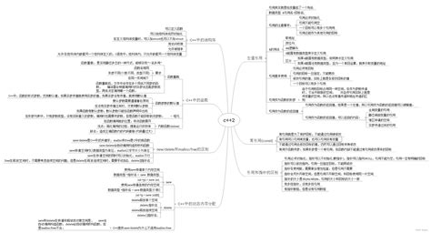 c 编程：定义和操作私有属性的学生结构体 csdn博客