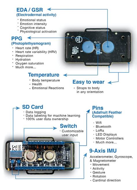 Emotibit Open Source Wearable Biometric Sensor Geeky Gadgets