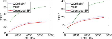 Figure From Methods For Quantized Compressed Sensing Semantic Scholar