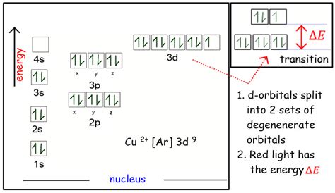 D Block Electronic Configuration Of Atoms Ace Chemistry