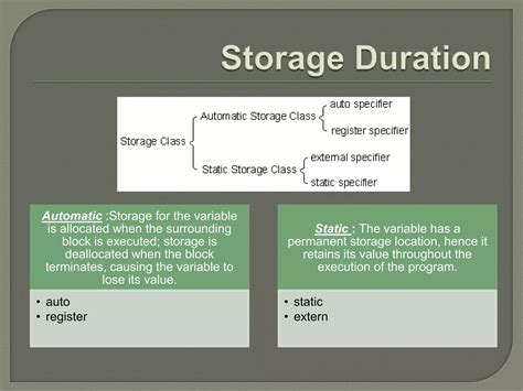 Storage Class Specifiers In C Ppt