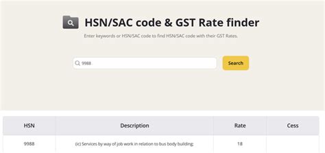 Manufacturing Services Hsn Code 9988 Gst Rate And Itc Rules 2026