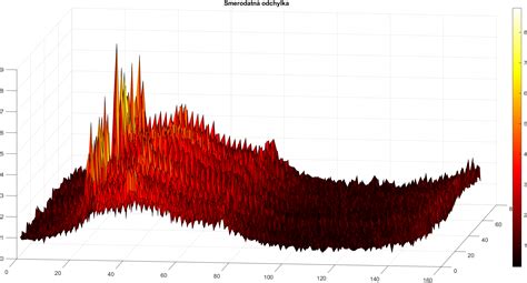 What Is The Best Material Thing To Affect Capacitive Sensor The Most Random Or Off Topic V1