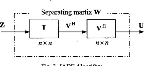 Figure 3 From An Approach Of Speech Enhancement By Sparse Code Shrinkage Semantic Scholar