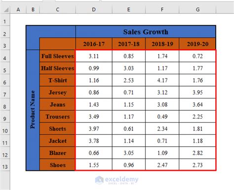 Excel Vba Convert Number To Text With Format Design Talk