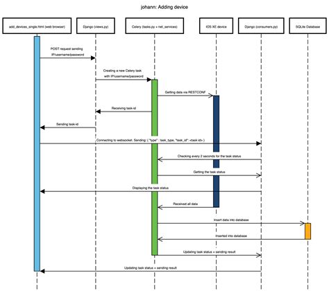 Cisco DevNet Code Exchange Discover Code Repositories Related To Cisco Technologies