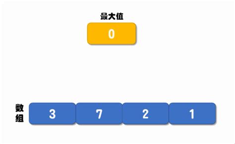 C 返回数组中最大的值图解查找数组中最大值的5种方法！ Csdn博客