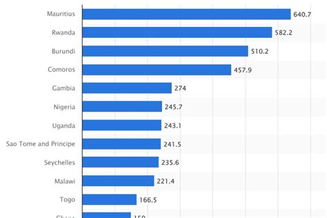African Demography Africa Stat Data Mining And Research