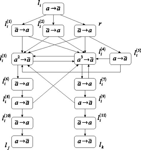 Figure 1 From Spiking Neural P Systems With Anti Spikes And Without