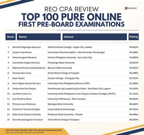 Reo Cpa Review Real Reo Cpa Review Real Excellence