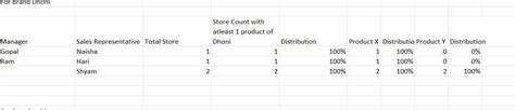 Making Table Visualization Dynamic Power BI Enterprise DNA Forum