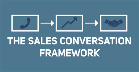 The B2b Sales Conversation Framework Gtmnow