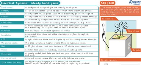 Knowledge Organiser Dt Y6 Steady Hand Game Kapow Primary