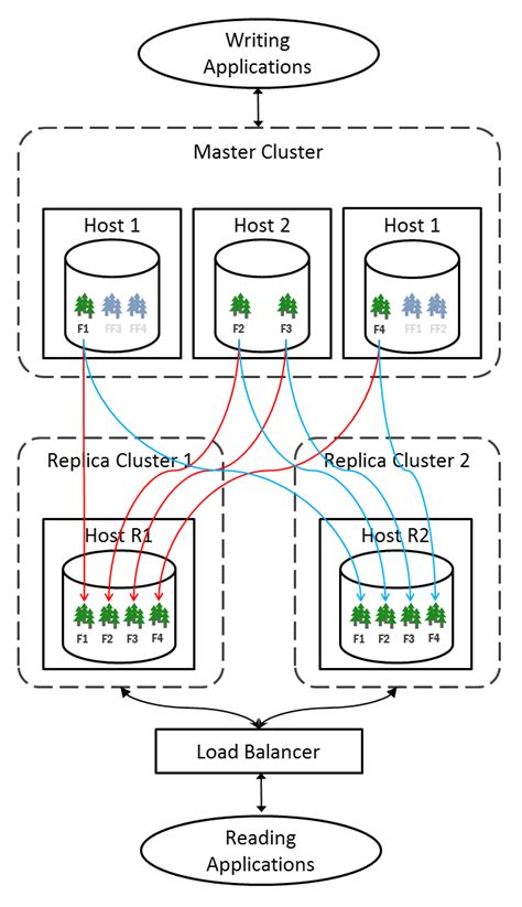 Database Replication Marklogic Error Xdmp Oldstamp Timestamp Too