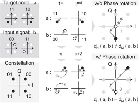 An Operating Example Of Optical Likelihood Calculation A Target Code